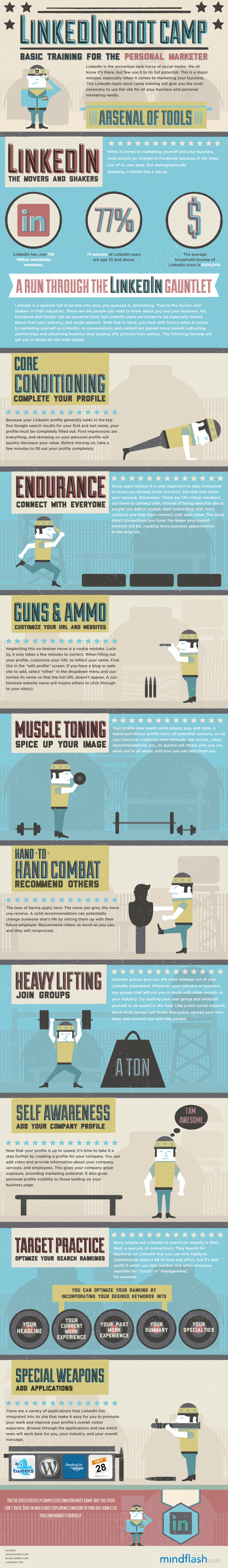 LinkedIn Bootcamp: Basic Training [Infographic]