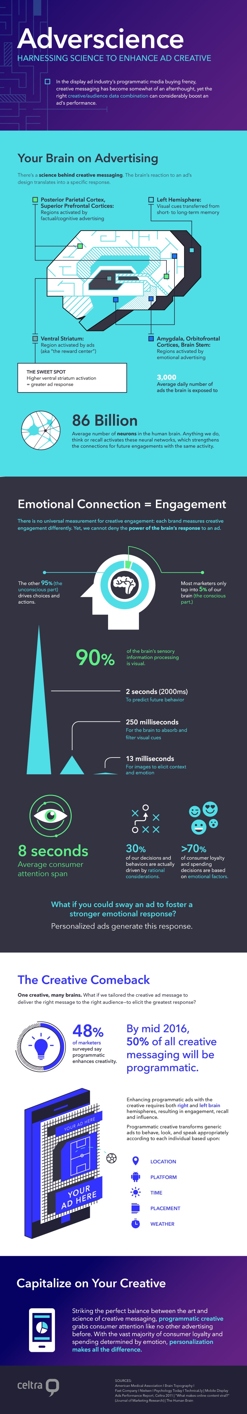 Boost Ad Performance Using Brain Anatomy [Infographic]