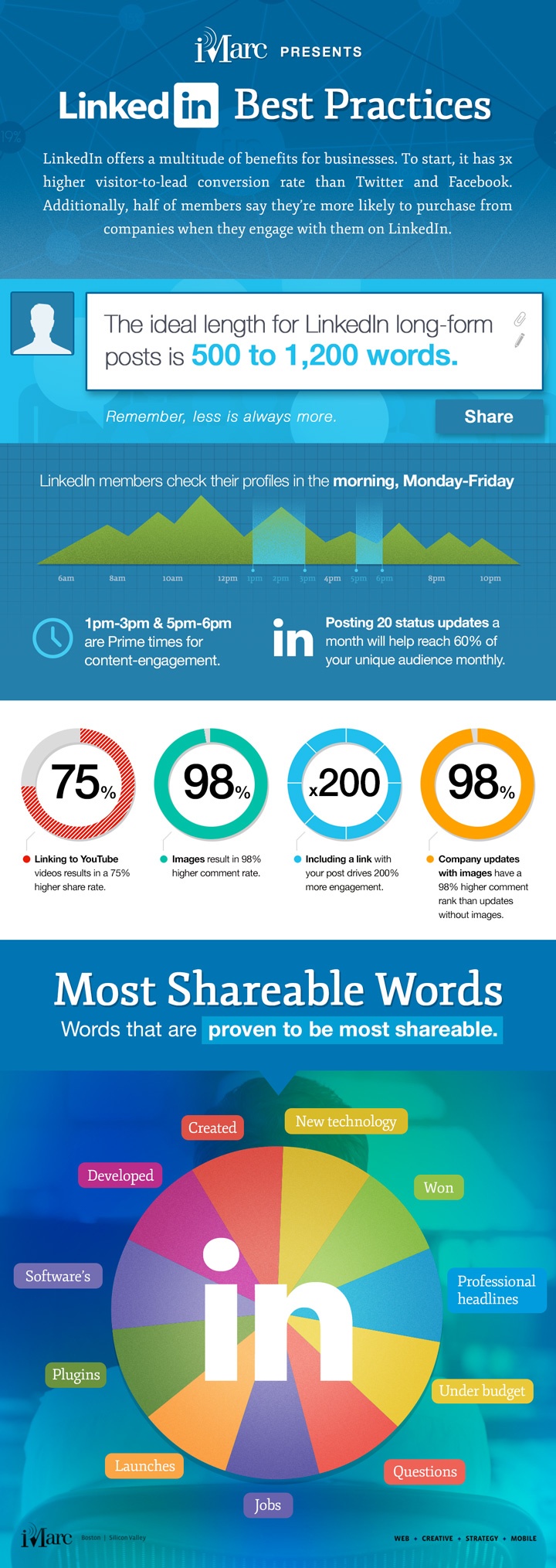 How To Gain More Engagement On LinkedIn With Proper Post Practices ...