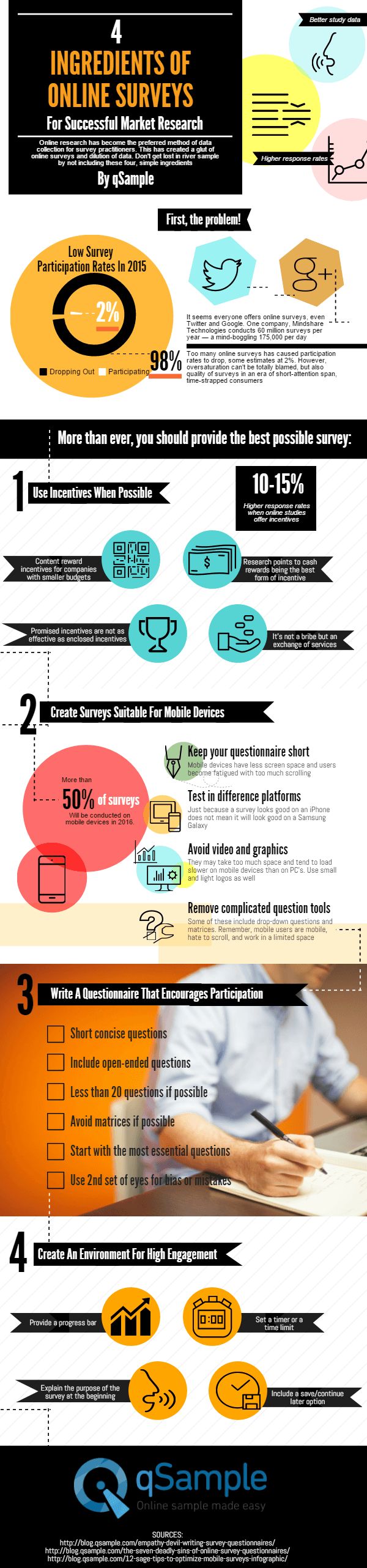 97.9% Of Online Surveys FAIL Without These 4 Elements [Infographic]