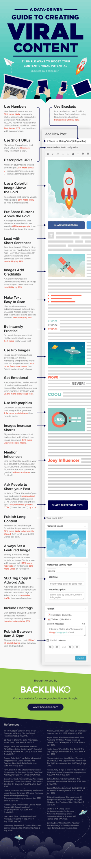 Create Viral Content Using Data in 21 Easy Steps [Infographic]