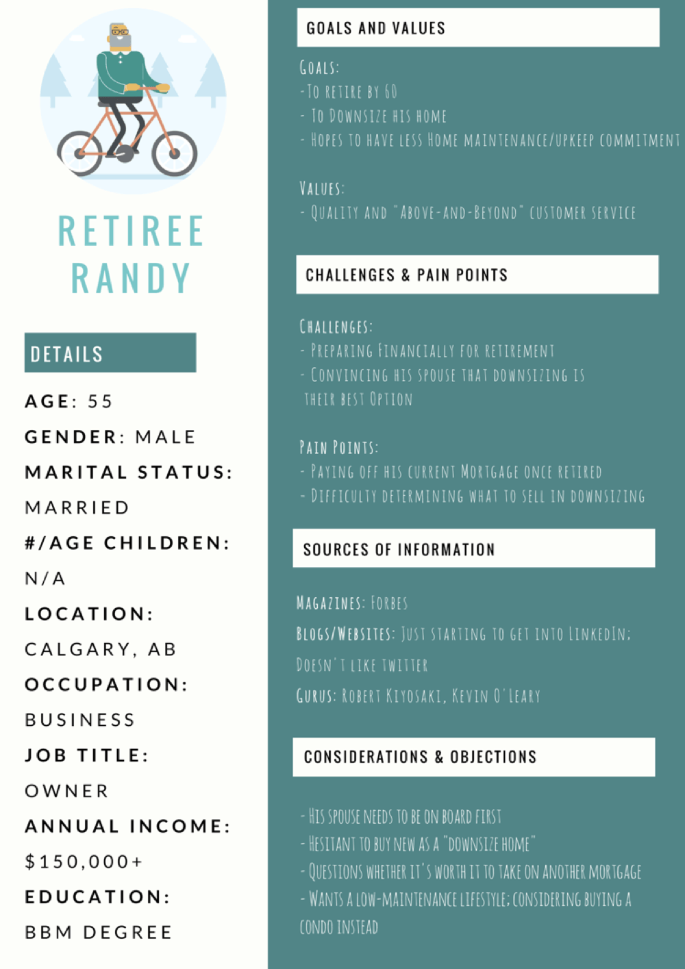 How to Create Home Buyer Personas [Updated]