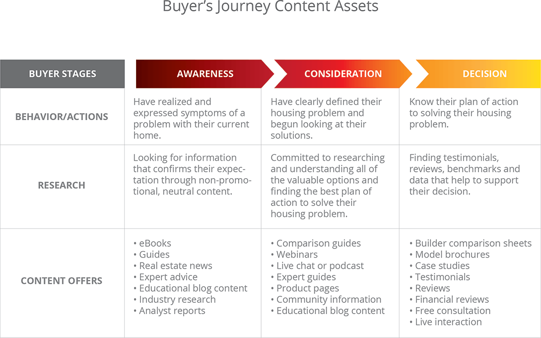 Mapping the Home Buying Journey: Part 2